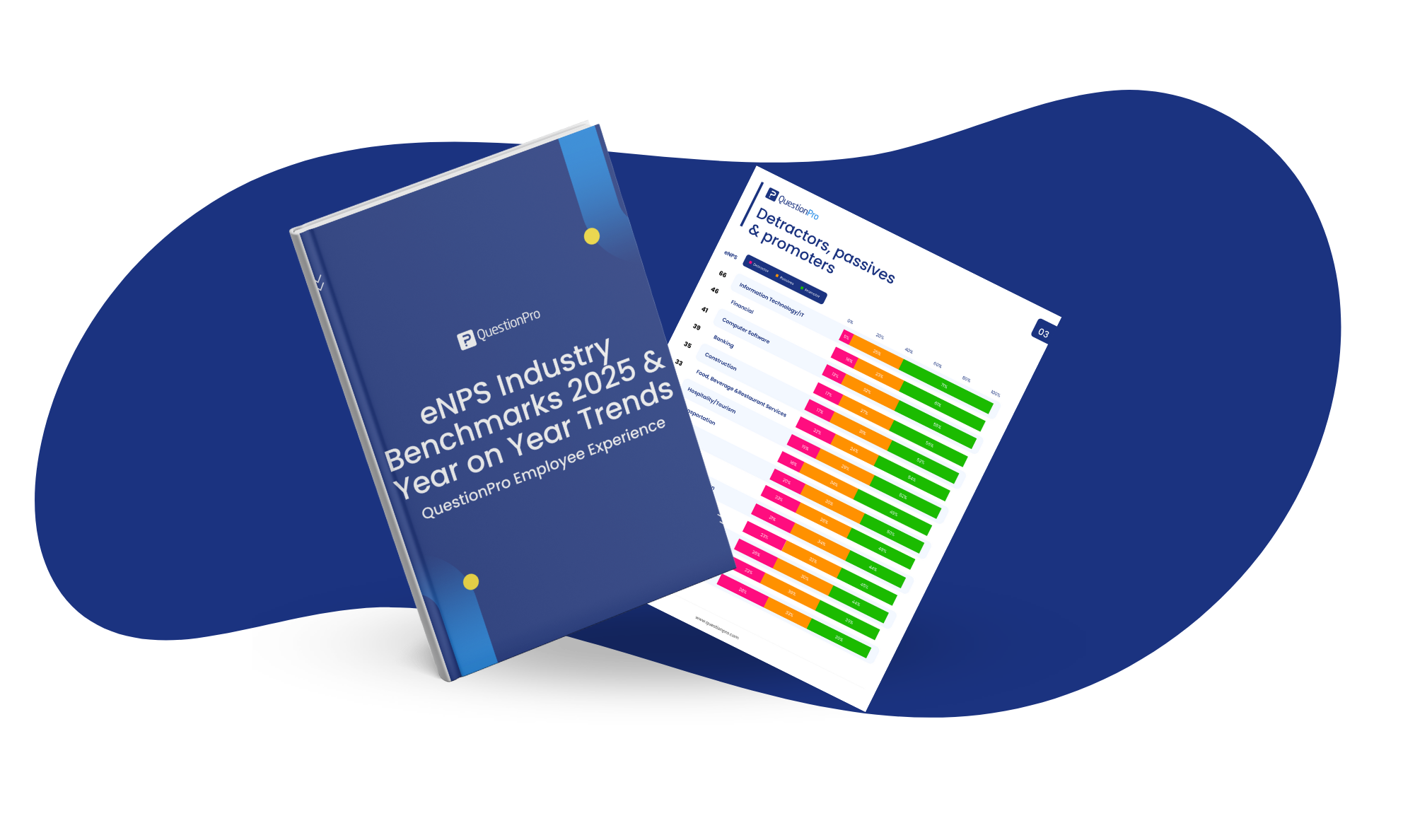 eNPS Industry Benchmarks 2025 | Compare Employee Engagement | QuestionPro